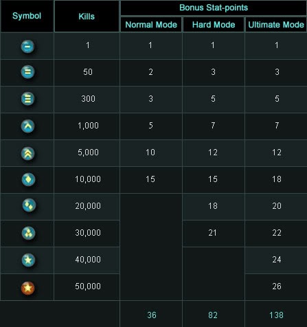 The After: Titulos o Rangos de Shaiya